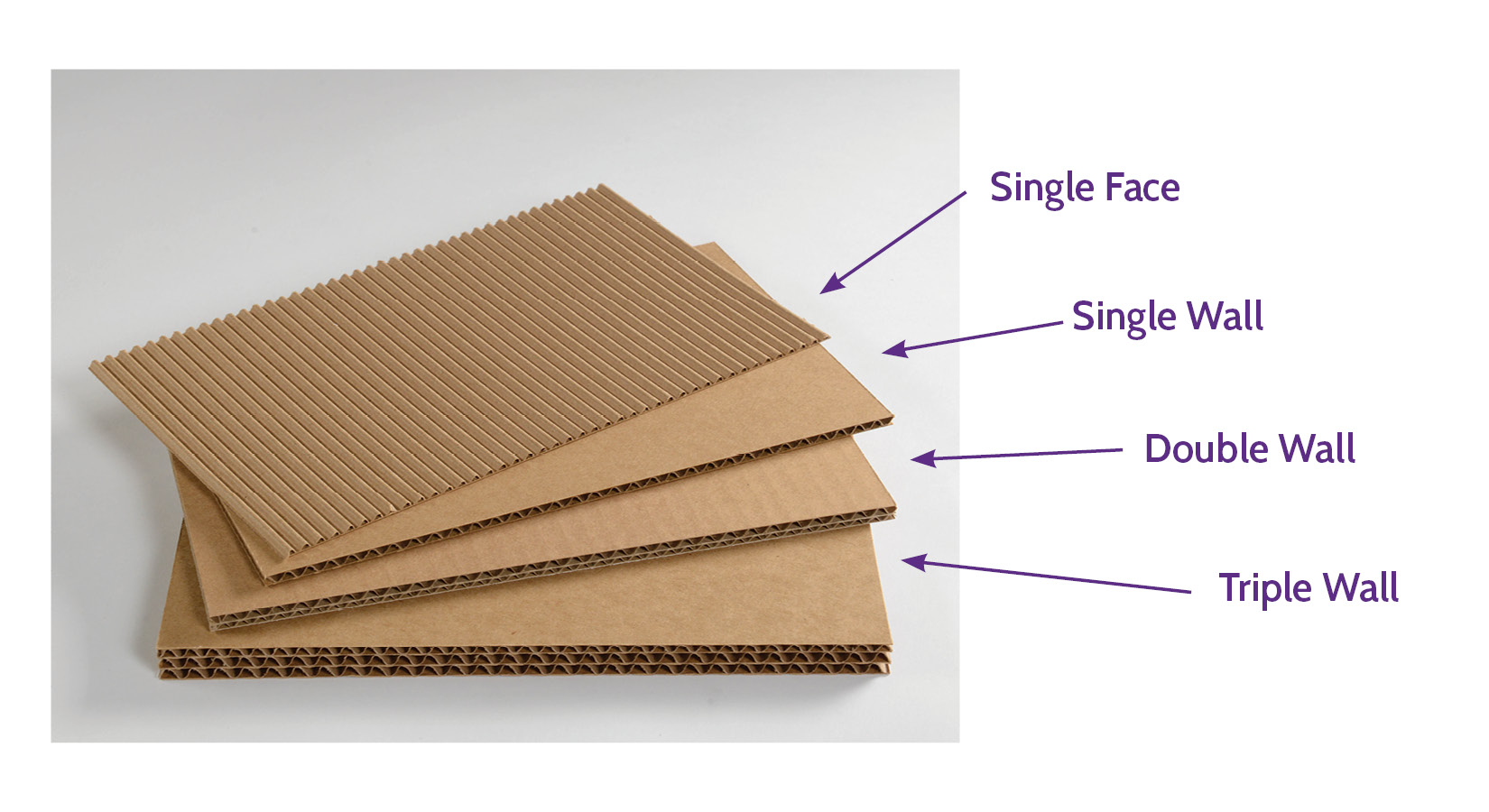 Custom Corrugated Boxes 101 Cardboard Box Sizes Chicago IL